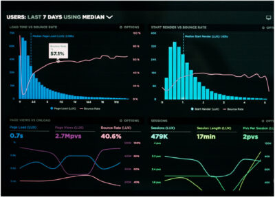 Data and Business Analytics - Executive Education IIM Bangalore