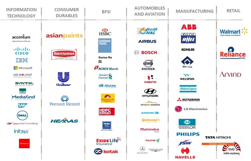 Custom Programmes - Executive Education IIM Bangalore