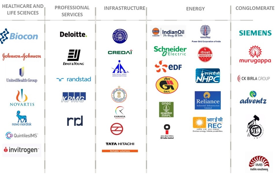 Custom Programmes - Executive Education IIM Bangalore