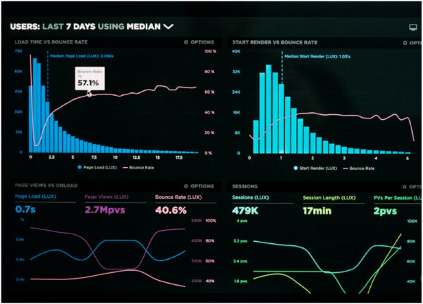 Data Visualization and Storytelling Through Data - Executive Education ...