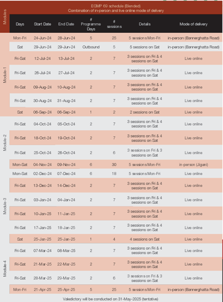 #1 Ranked Executive General Management Programme in India