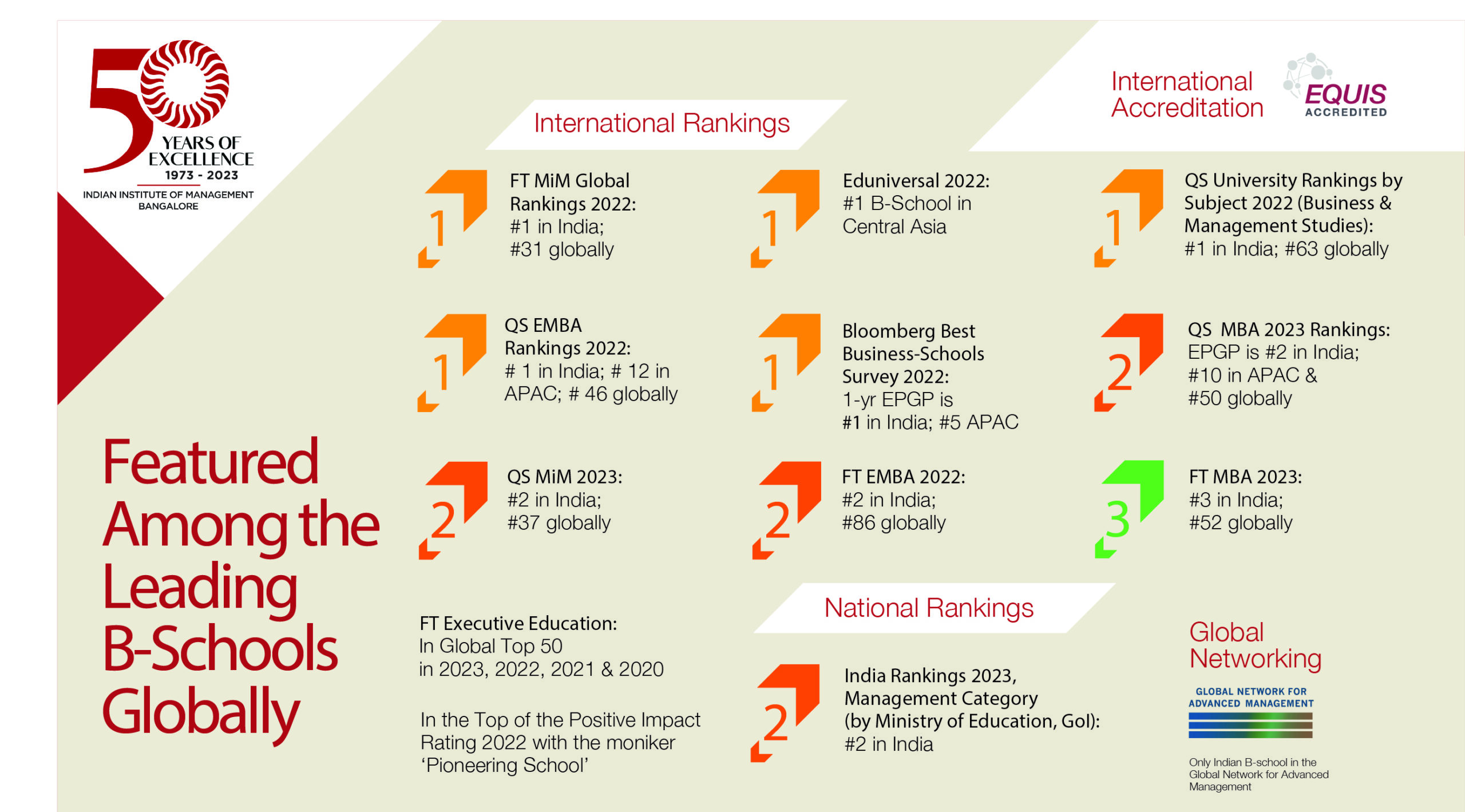 About Us - Executive Education IIM Bangalore