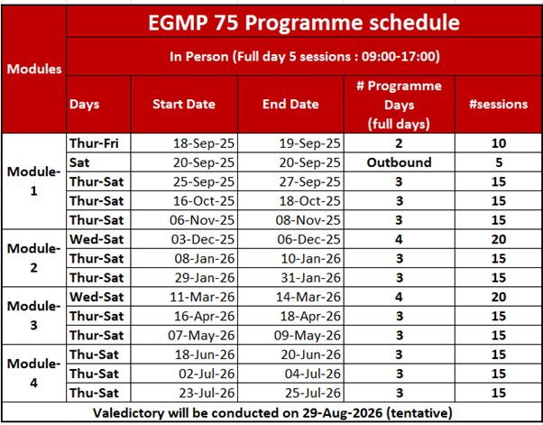 Top Ranked Executive General Management Programme in India