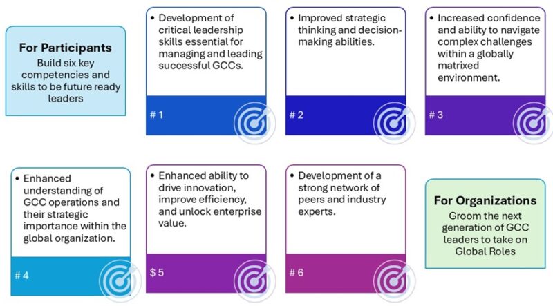Leadership Development Program To Build Resilient GCCs - Executive ...