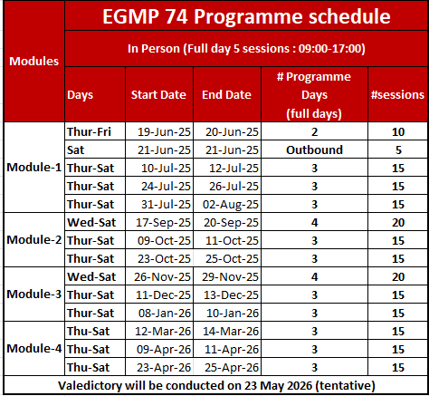 #1 Ranked Executive General Management Programme in India